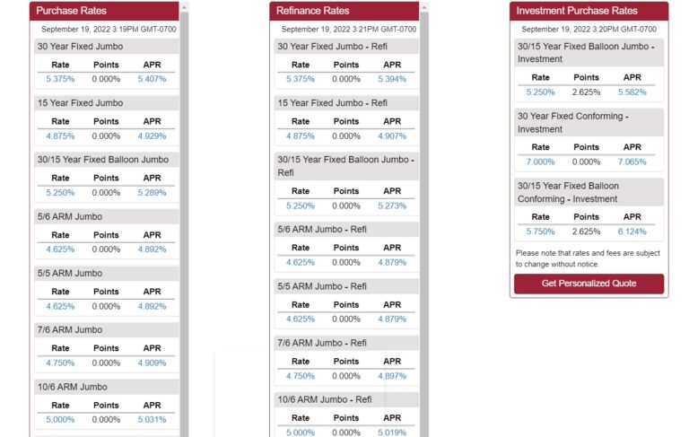 一篇文章看懂Refinance(重新贷款) - 生活在美国